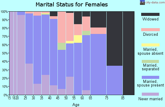 29492 Zip Code (Charleston, South Carolina) Profile - homes, apartments ...