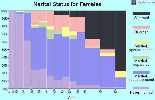 29505 Zip Code (Florence, South Carolina) Profile - homes, apartments ...