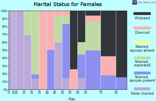 29580 Zip Code (South Carolina) Profile - homes, apartments, schools ...