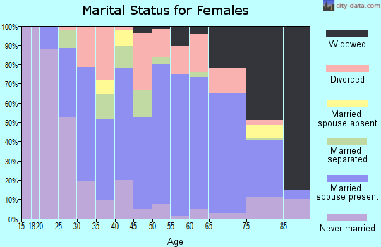 29627 Zip Code (Belton, South Carolina) Profile - homes, apartments ...