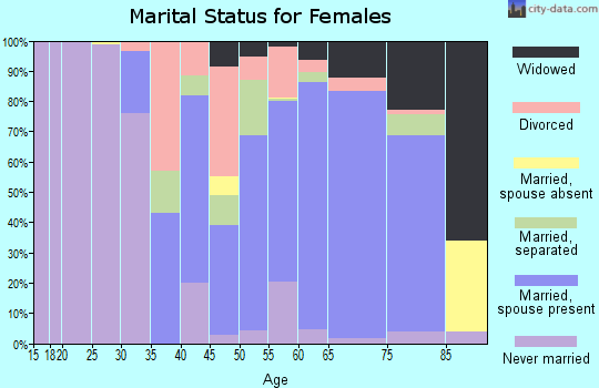 29835 Zip Code (Willington, South Carolina) Profile - homes, apartments ...