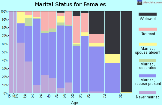 29910 Zip Code (Bluffton, South Carolina) Profile - homes, apartments ...
