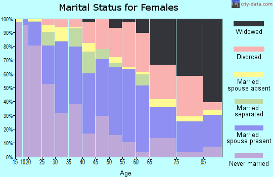 30008 Zip Code (Marietta, Georgia) Profile - homes, apartments, schools ...