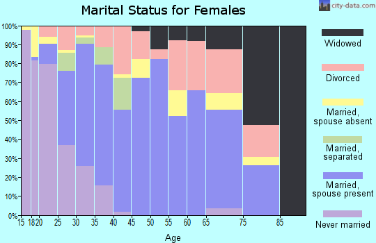 30011 Zip Code (Auburn, Georgia) Profile - homes, apartments, schools ...