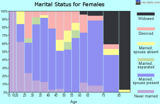 30025 Zip Code (Social Circle, Georgia) Profile - homes, apartments ...