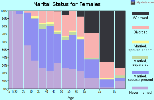 30030 Zip Code (Decatur, Georgia) Profile - homes, apartments, schools ...
