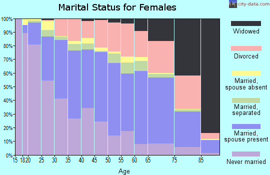 30067 Zip Code (Marietta, Georgia) Profile - homes, apartments, schools ...