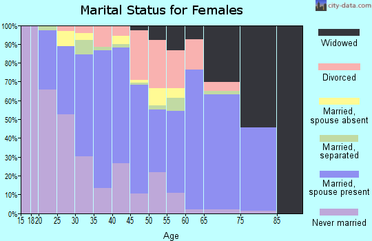 30071 Zip Code (Norcross, Georgia) Profile - homes, apartments, schools ...