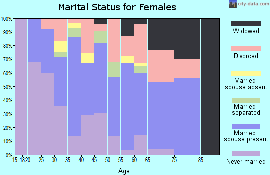 30122 Zip Code (Lithia Springs, Georgia) Profile - homes, apartments ...