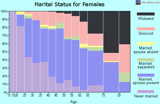 30134 Zip Code (Douglasville, Georgia) Profile - homes, apartments ...