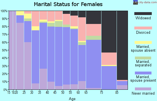 30152 Zip Code (Kennesaw, Georgia) Profile - homes, apartments, schools ...