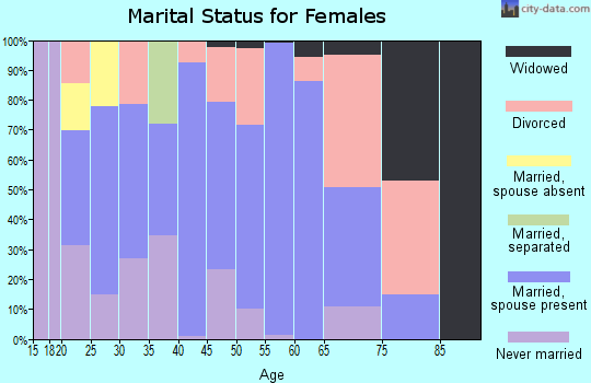 30184 Zip Code (Cartersville, Georgia) Profile - homes, apartments ...