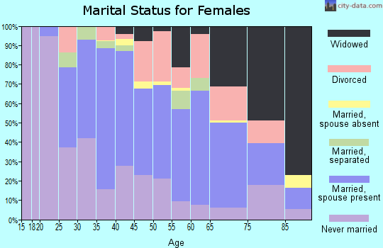 30204 Zip Code (Barnesville, Georgia) Profile - homes, apartments ...