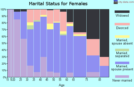 30248 Zip Code (Locust Grove, Georgia) Profile - homes, apartments ...
