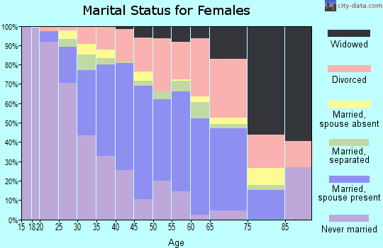 30294 Zip Code (Forest Park, Georgia) Profile - homes, apartments ...