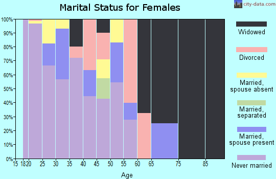 30303 Zip Code (Atlanta, Georgia) Profile - homes, apartments, schools ...