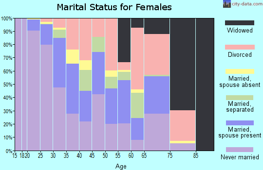 30308 Zip Code (Atlanta, Georgia) Profile - homes, apartments, schools ...