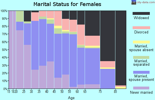 30474 Zip Code (Vidalia, Georgia) Profile - homes, apartments, schools ...