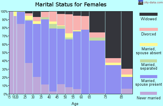 30506 Zip Code (Gainesville, Georgia) Profile - homes, apartments ...