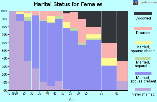 30519 Zip Code (Buford, Georgia) Profile - homes, apartments, schools ...