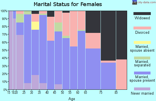 30554 Zip Code (Lula, Georgia) Profile - homes, apartments, schools ...