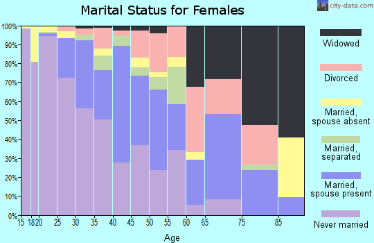 30601 Zip Code (Athens-Clarke County, Georgia) Profile - homes ...