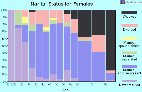 30622 Zip Code (Athens-Clarke County, Georgia) Profile - homes ...