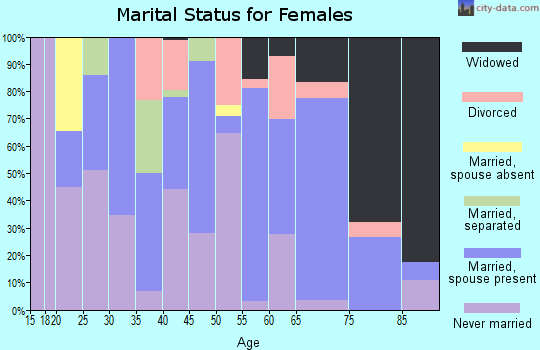 30631 Zip Code (Crawfordville, Georgia) Profile - homes, apartments ...