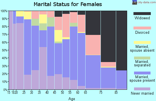 30643 Zip Code (Reed Creek, Georgia) Profile - homes, apartments ...