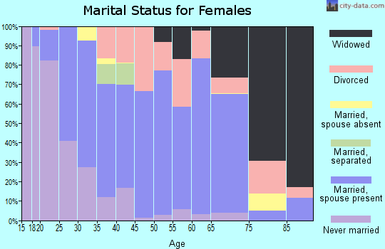 30656 Zip Code (Monroe, Georgia) Profile - homes, apartments, schools ...