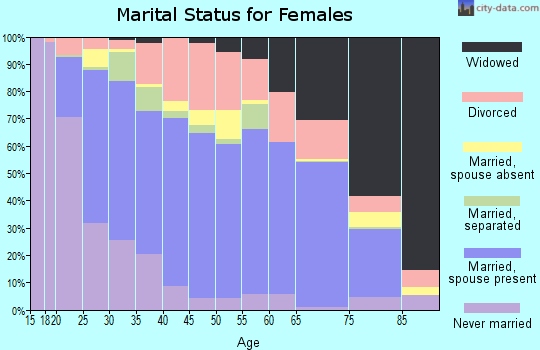 30680 Zip Code (Winder, Georgia) Profile - homes, apartments, schools ...
