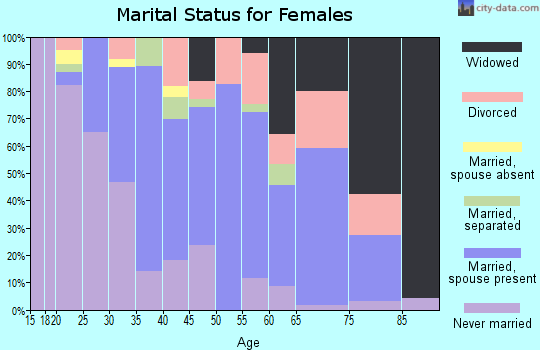 30814 Zip Code (Harlem, Georgia) Profile - homes, apartments, schools ...