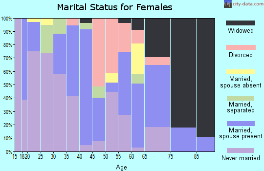 30833 Zip Code (Wrens, Georgia) Profile - homes, apartments, schools ...