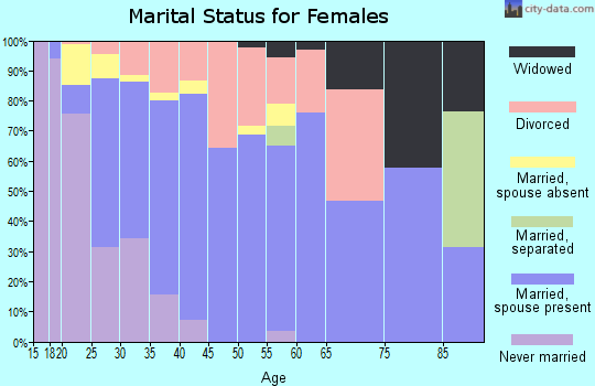 31005 Zip Code (Warner Robins, Georgia) Profile - homes, apartments ...