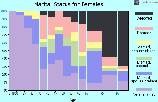 31201 Zip Code (Georgia) Profile - homes, apartments, schools ...