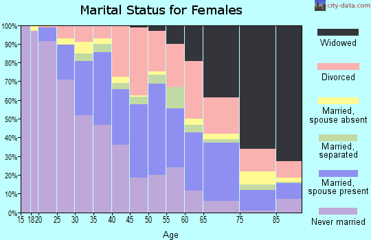 31404 Zip Code (Savannah, Georgia) Profile - homes, apartments, schools ...
