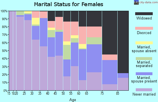 31415 Zip Code (Savannah, Georgia) Profile - homes, apartments, schools ...
