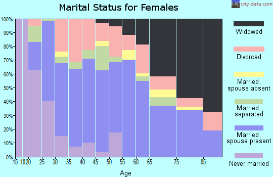 31516 Zip Code (Blackshear, Georgia) Profile - homes, apartments ...