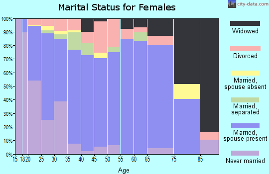 31558 Zip Code (St. Marys, Georgia) Profile - homes, apartments ...