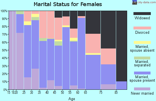 32011 Zip Code (Nassau Village-Ratliff, Florida) Profile - homes ...