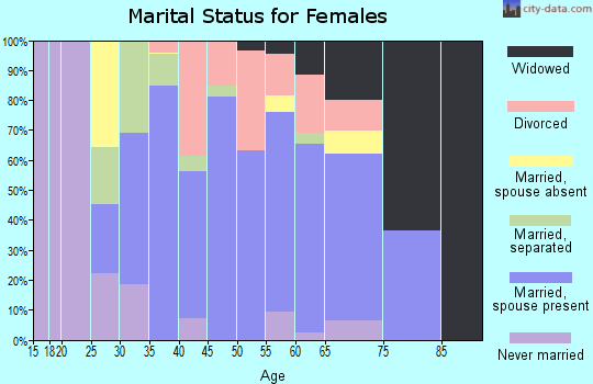 32038 Zip Code (Fort White, Florida) Profile - homes, apartments ...