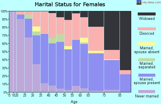 32086 Zip Code (St. Augustine Shores, Florida) Profile - homes ...