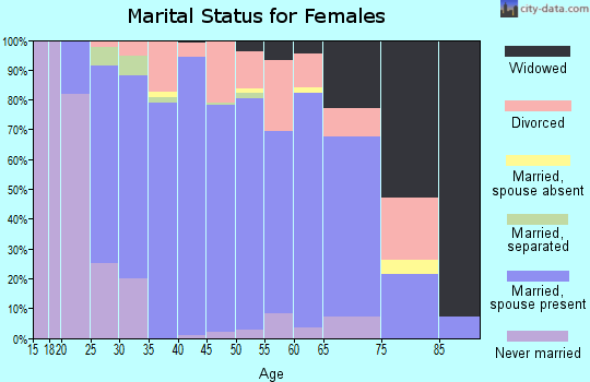 32092 Zip Code (World Golf Village, Florida) Profile - homes ...