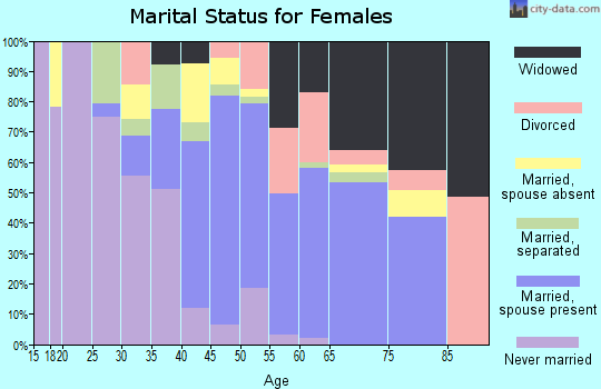32110 Zip Code (Bunnell, Florida) Profile - homes, apartments, schools ...