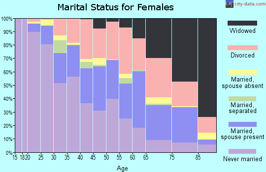 32114 Zip Code (Daytona Beach, Florida) Profile - homes, apartments ...