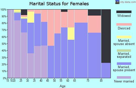 32124 Zip Code (Daytona Beach, Florida) Profile - homes, apartments ...