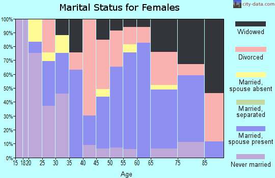 32132 Zip Code (Edgewater, Florida) Profile - homes, apartments ...