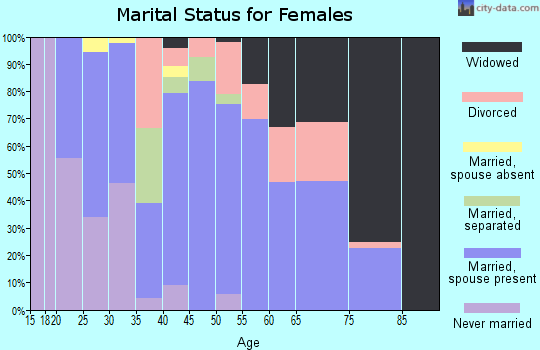 32134 Zip Code (Florida) Profile - homes, apartments, schools ...