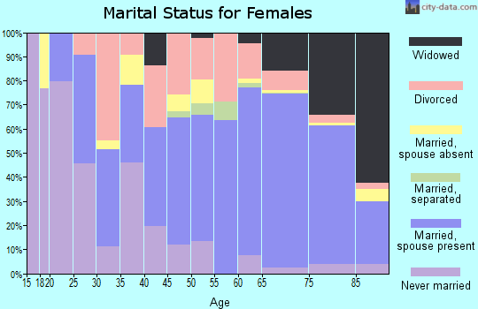 32159 Zip Code (Lady Lake, Florida) Profile - homes, apartments ...