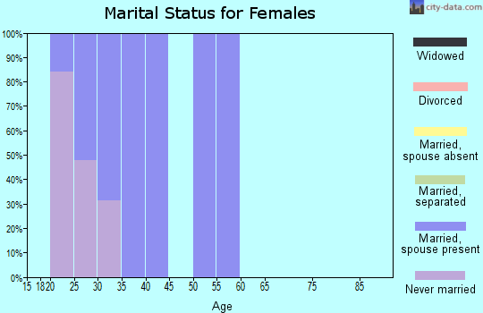 32212 Zip Code (Jacksonville, Florida) Profile - homes, apartments ...